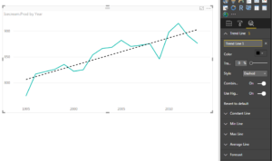 Where’s the Trend Line in Power BI Desktop? | Under the kover of ...