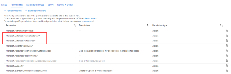 Allow a user to only trigger pipelines in Azure Data Factory | Under ...