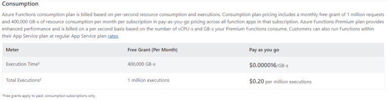Planview Portfolios REST API with ADF – Retrieving Actual Data | Under the kover of business ...