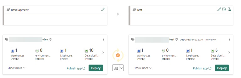 Dynamic Warehouse & Lakehouse Connections in Microsoft Fabric Data ...