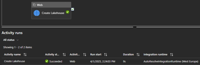 Call a Fabric REST API from Azure Data Factory | Under the kover of ...